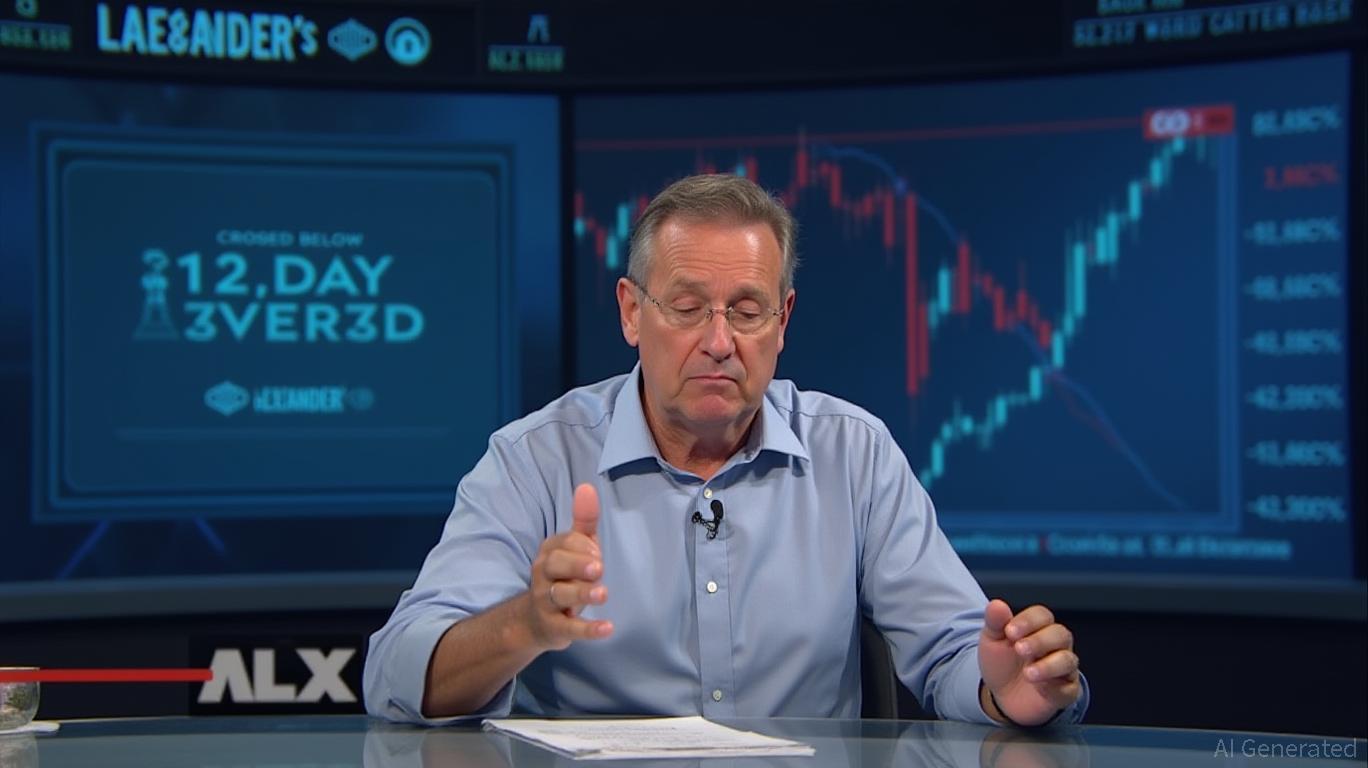 Alexander's Inc Shares Cross Below 200 Day Moving Average