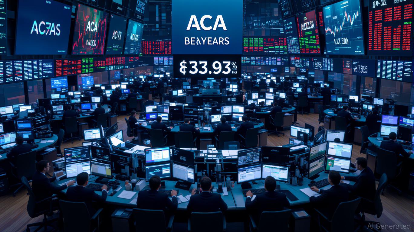 ACA +838.93% in 24 Hours Amid Recent Market Surge