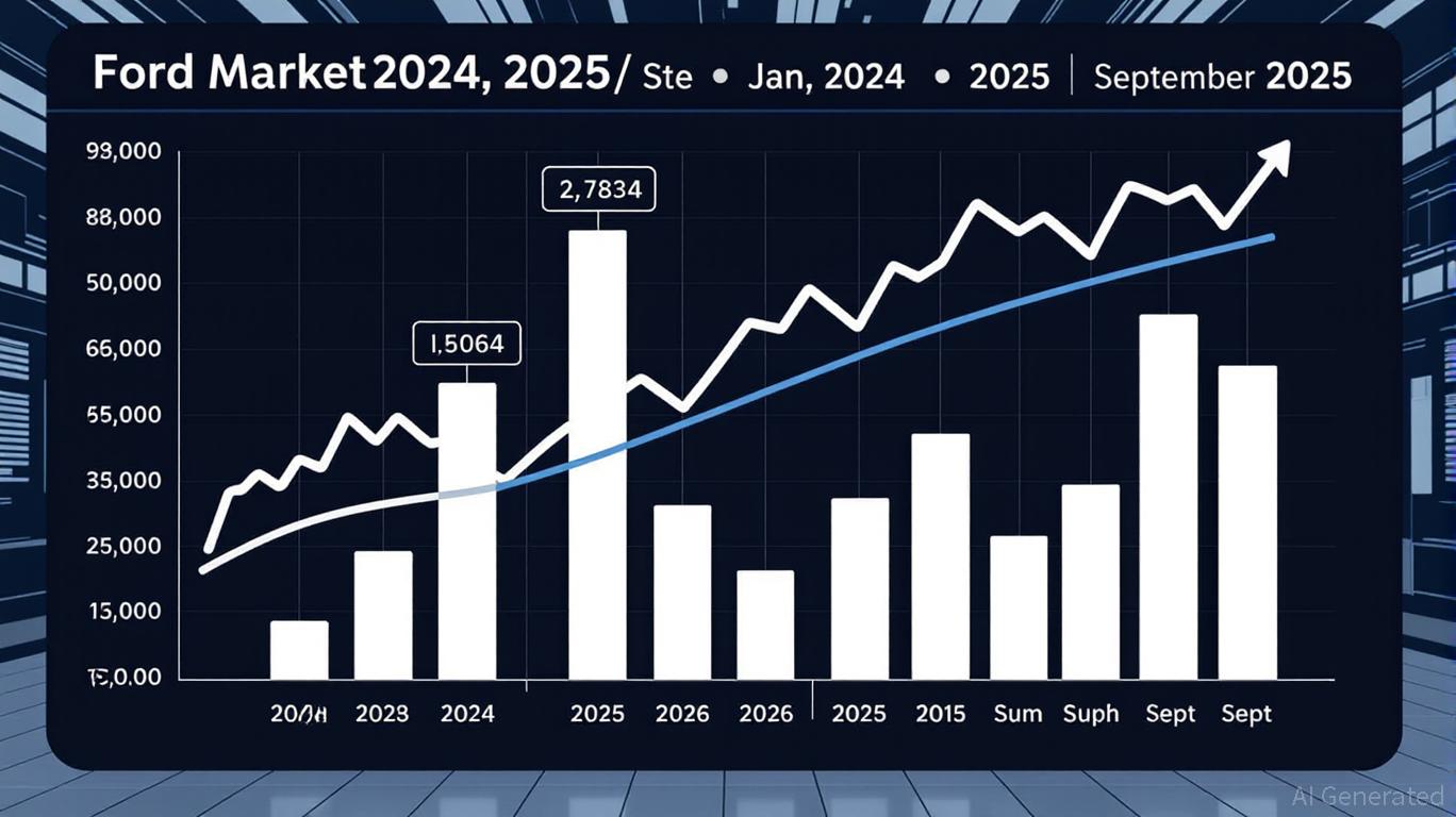 Ford's Recall Crisis: Quality Issues and Investor Confidence in 2025