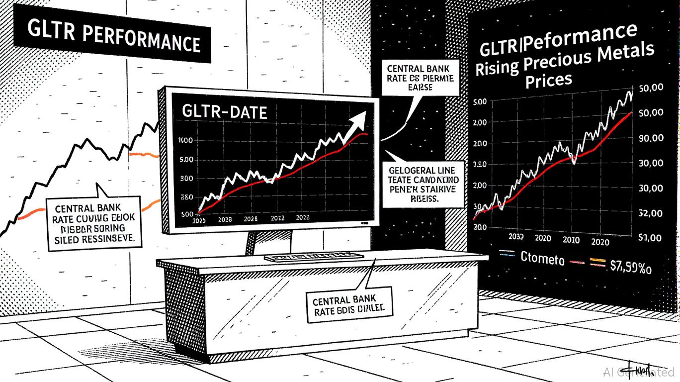 GLTR: Leveraging Precious Metals Momentum in a Volatile Macro Environment