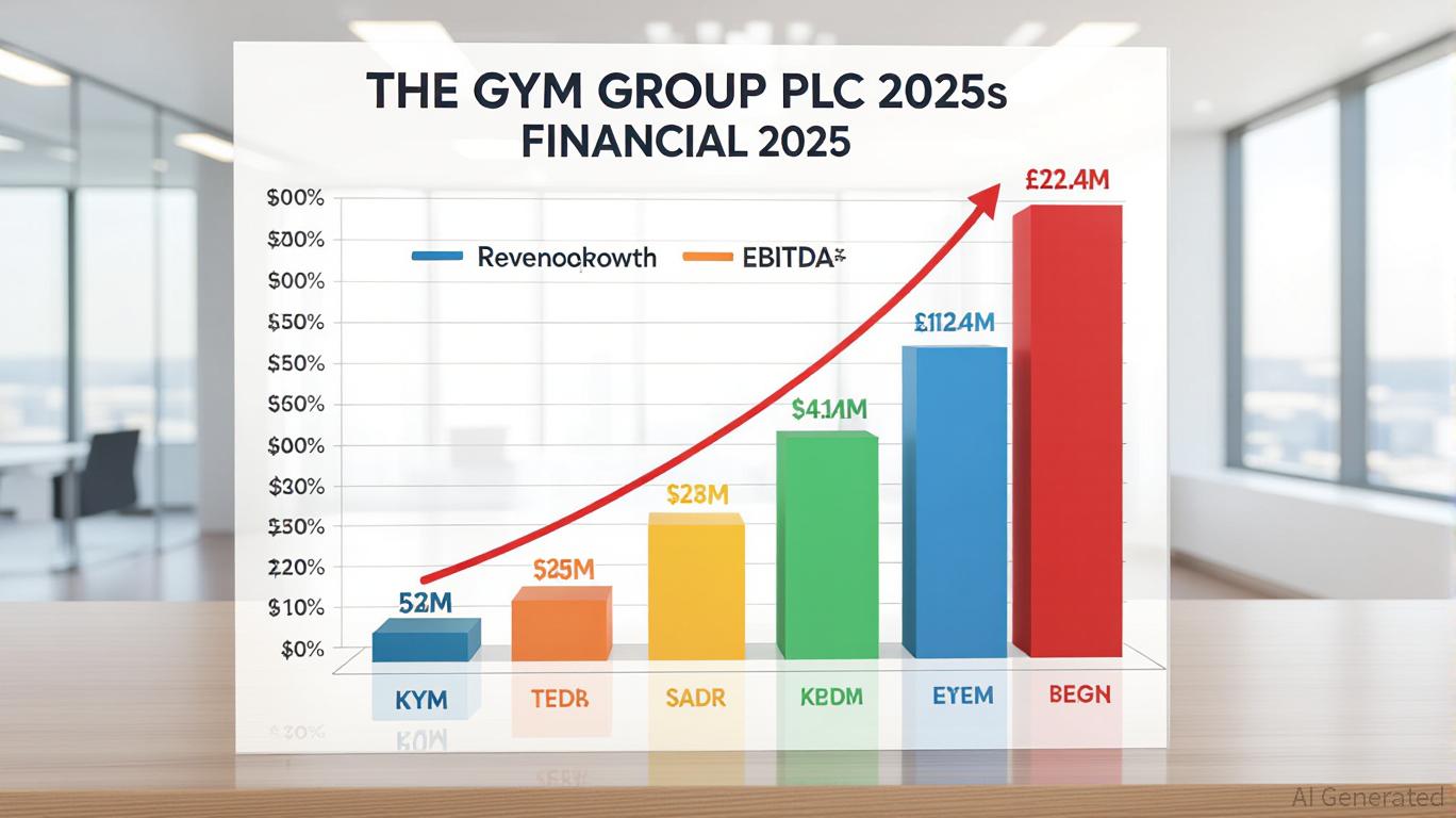 The Gym Group Plc's Q2 2025 Earnings Call Insights: Member Retention ...