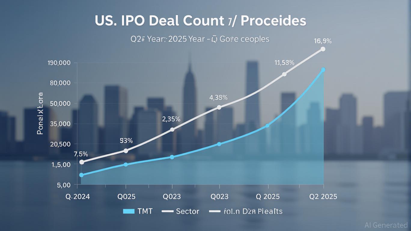 IPO Market Reacceleration: Goldman Sachs and the Resurgence of Capital ...