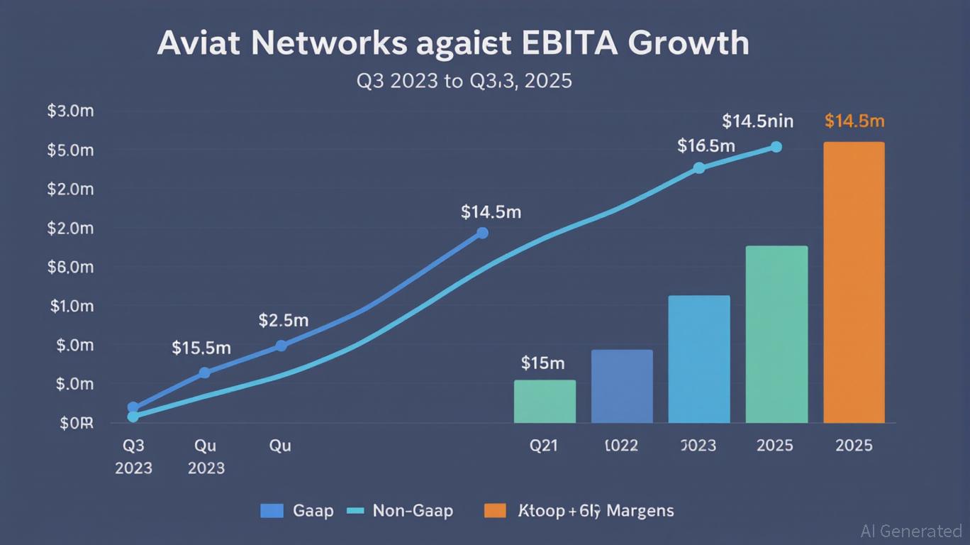 Aviat Networks' Strategic Resilience: Navigating Weak Revenue Growth ...