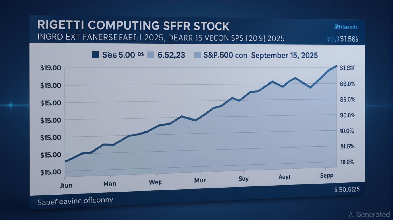 Rigetti Computing: FOMO-Driven Rally or a Cautionary Tale in Quantum ...