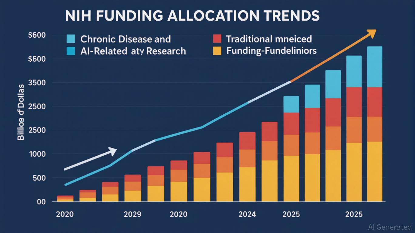 NIH Leadership Shifts and the Biotech Renaissance: Identifying ...