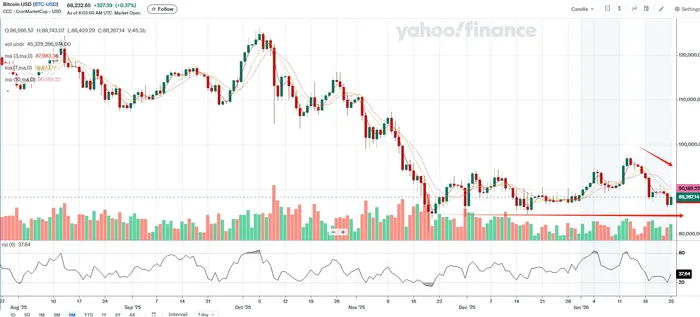 Stock Market Ready for a Real Breakout as a Major Earnings Week ...