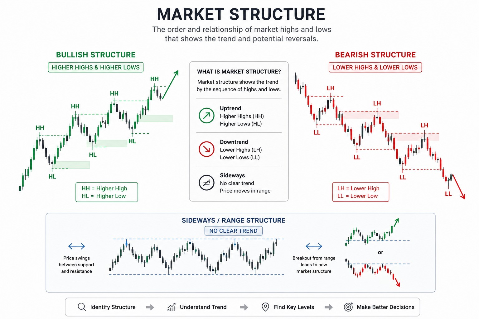 Three Major Technical Events Could Drive Markets Into July, But ...