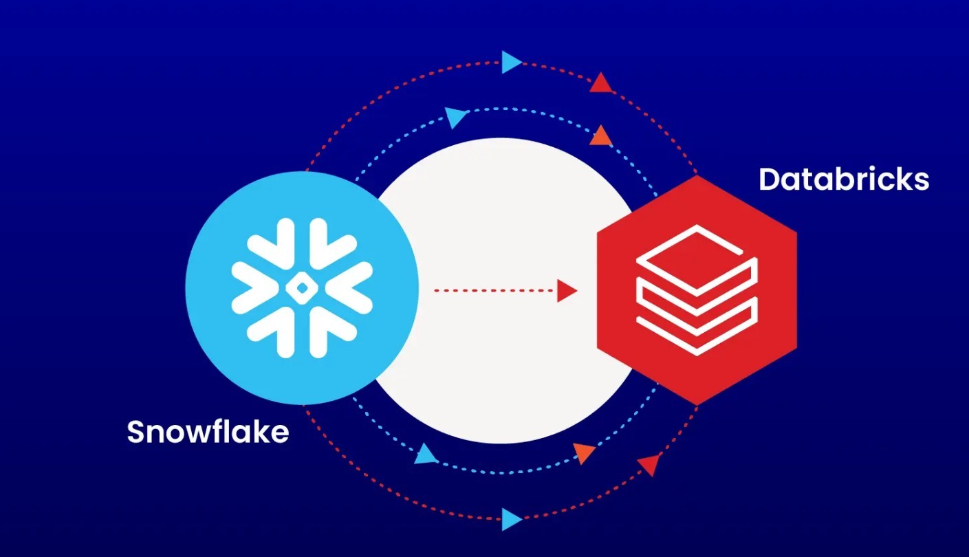 Databricks Eyes $100 Billion Valuation in New Funding Round as ...