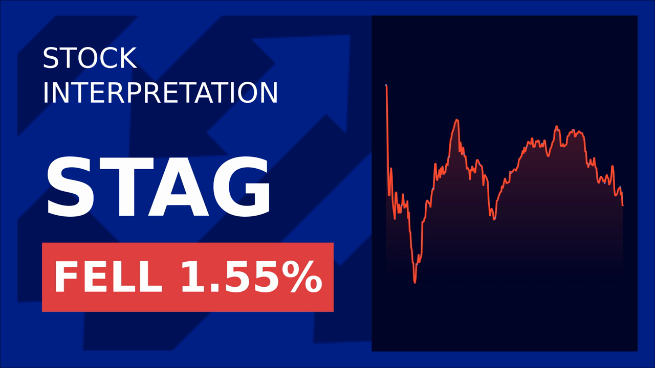 STAG Industrial Stock Drops 1.34%: Q2 2025 Earnings Shock!
