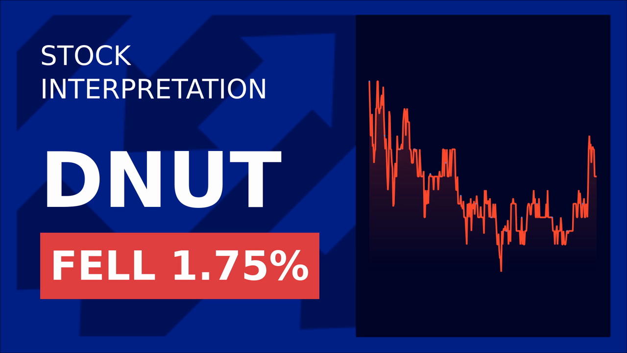 Video: Krispy Kreme Stock Drops: Chocolate Doughnuts Launch!