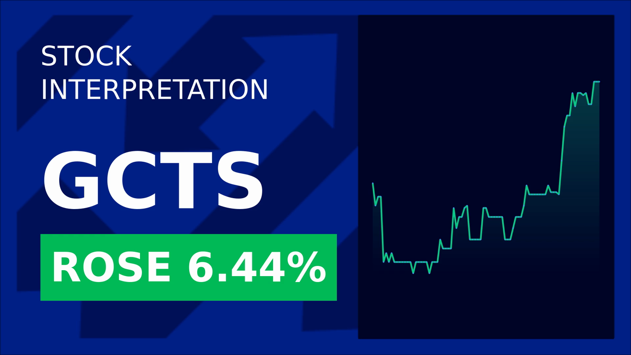 GCT Semiconductor Shares Surge 6.44%: What's Driving the Rally?