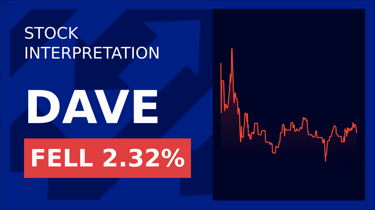 Video: Dave Inc. Stock Surges: AI Engine Sparks $300M+ Buzz!