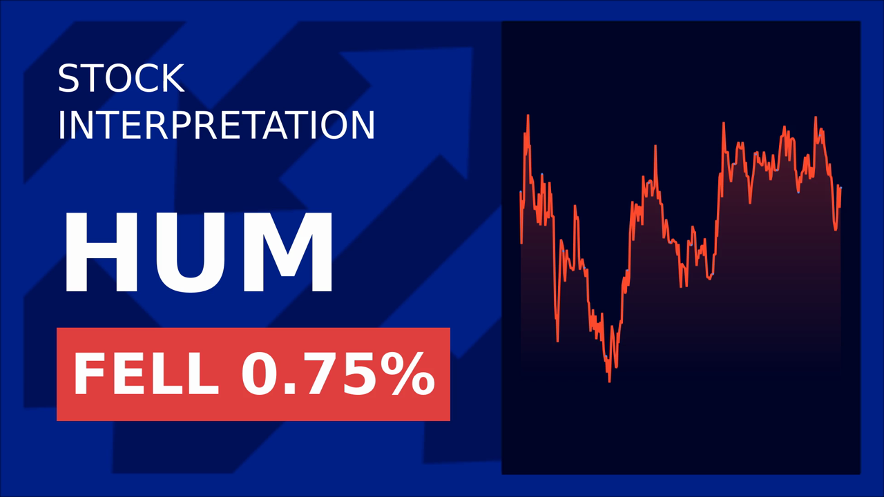 Humana Stock Surges Despite Deutsche Bank's Price Cut!