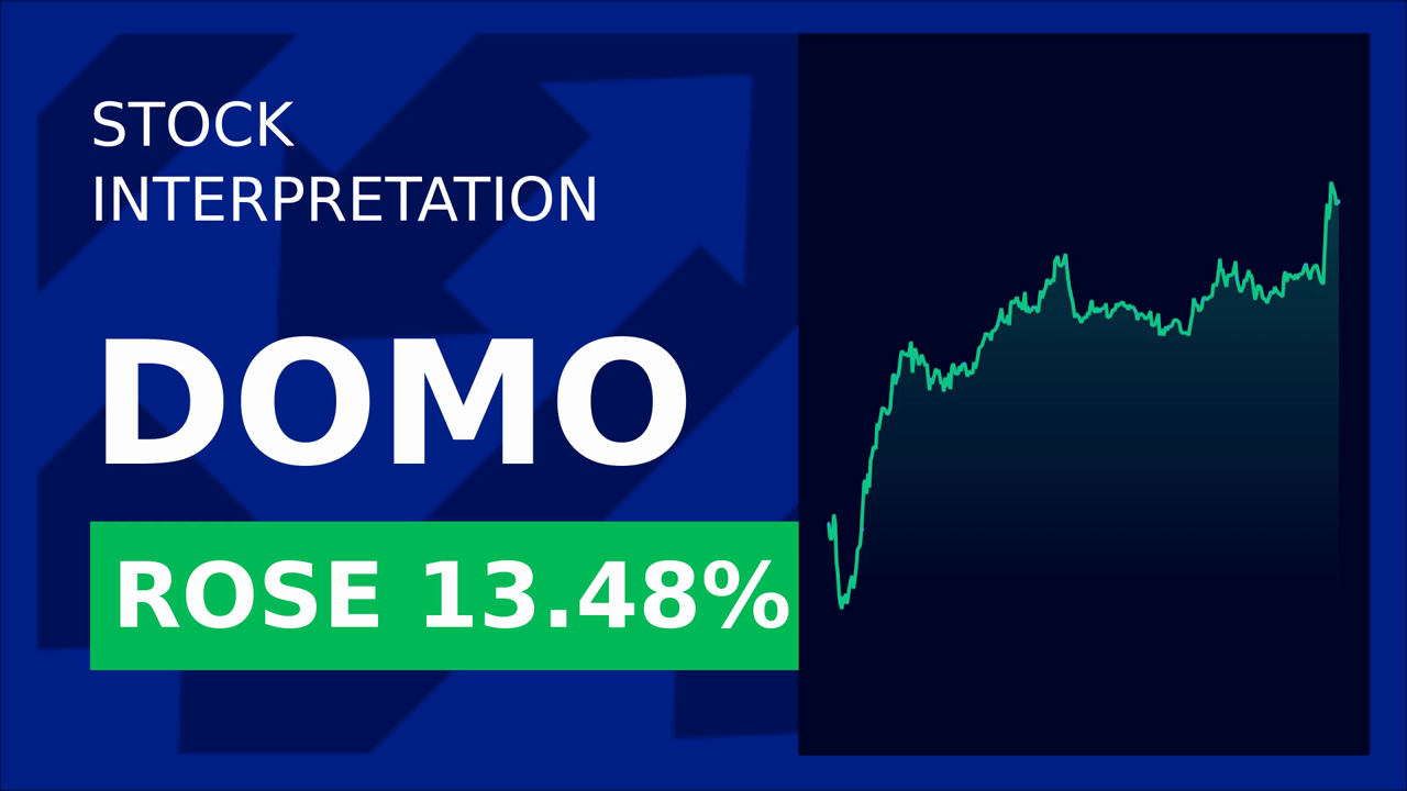 Video: Domo Stock Soars: 8th Year on Shatter List!