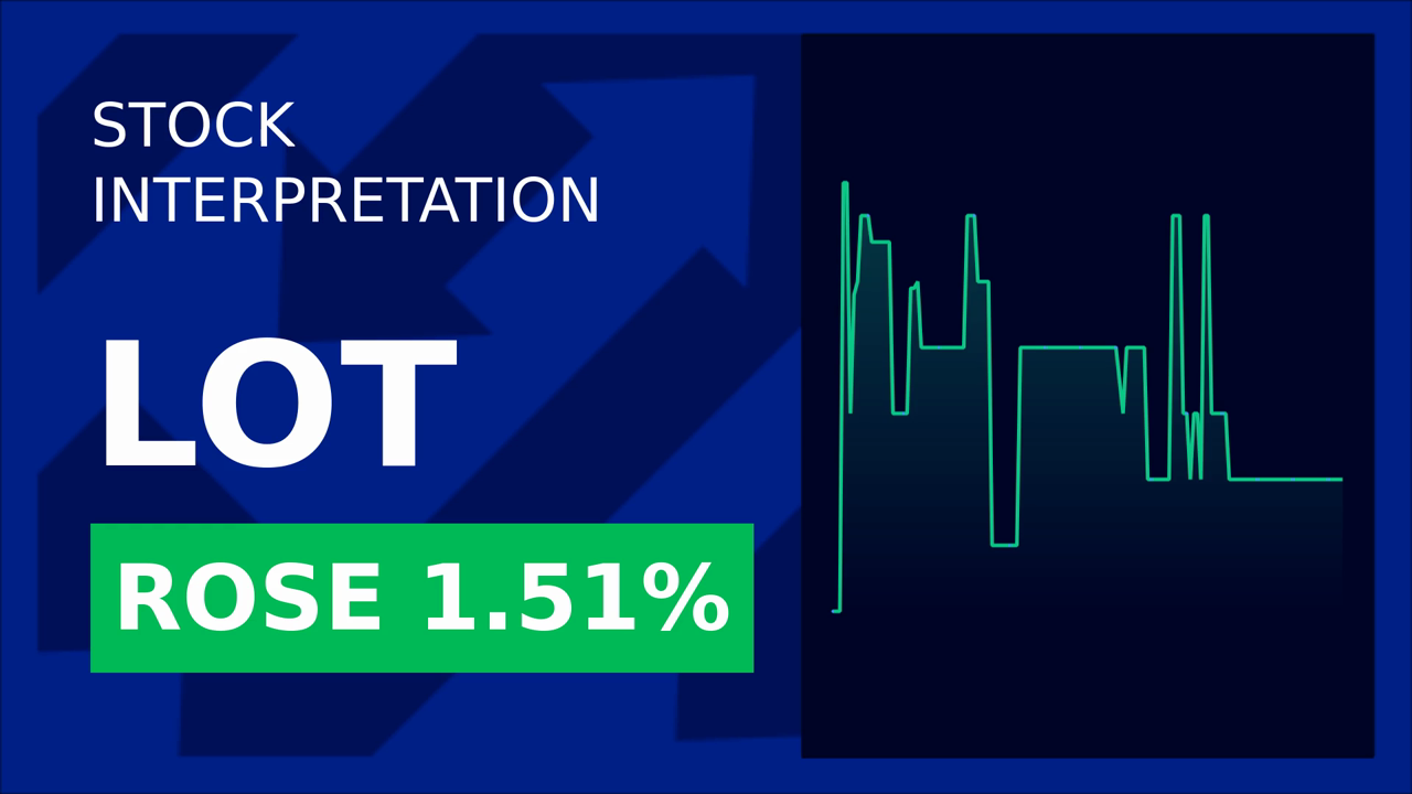 Video: Lotus Tech Shares Surge: What's Driving the 1.51% Gain?