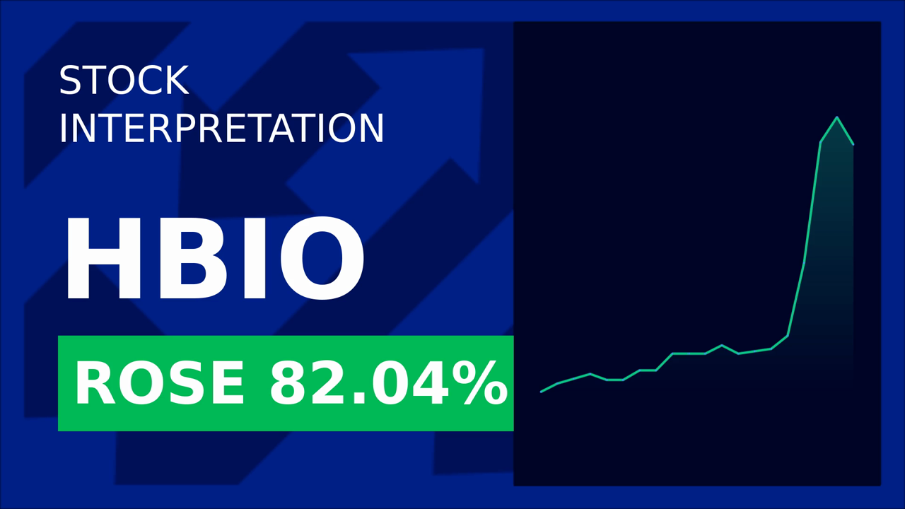 Video: Harvard Bioscience Stock Skyrockets 85%! What's Driving the Surge?