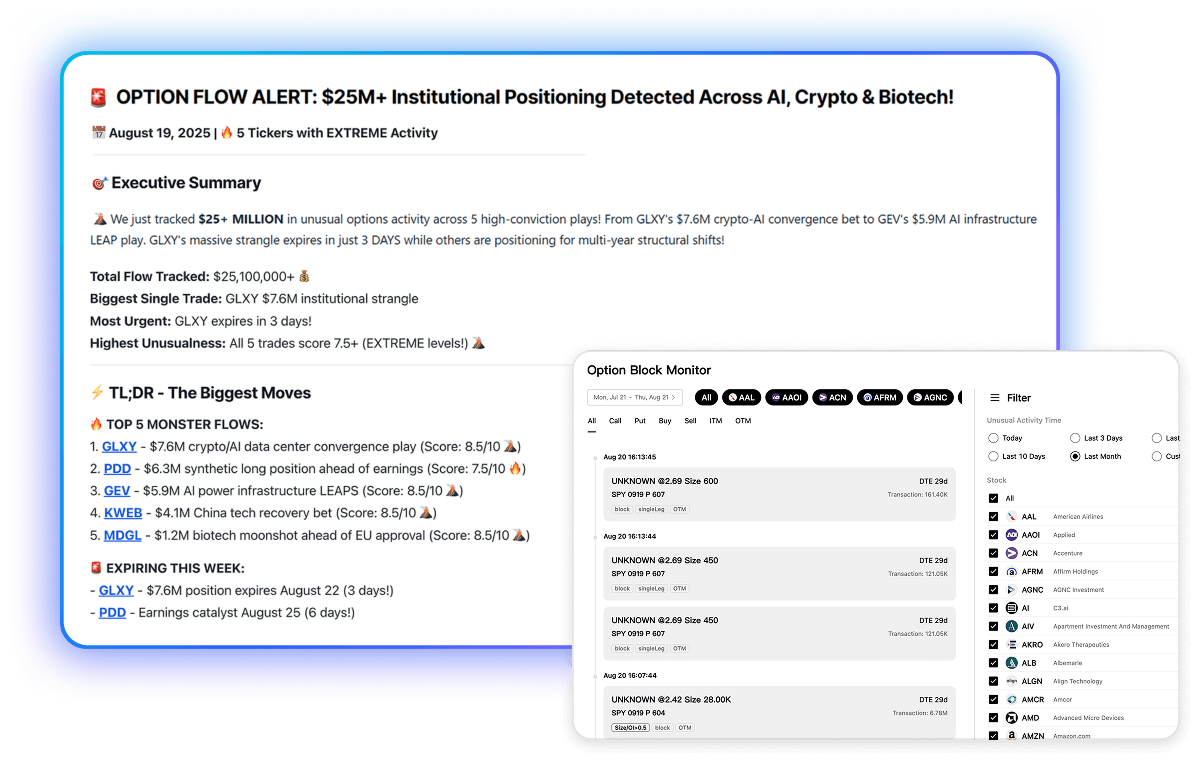 Unlock Exclusive Technical Analysis & Queries - Ainvest