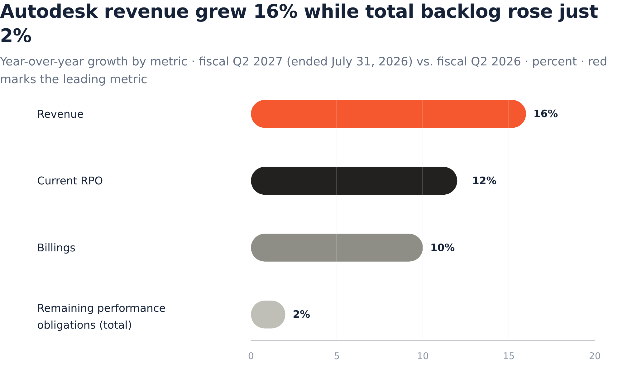 Autodesk: The Discount Is Real — Buy The Cash Flow, Not The Headline ...