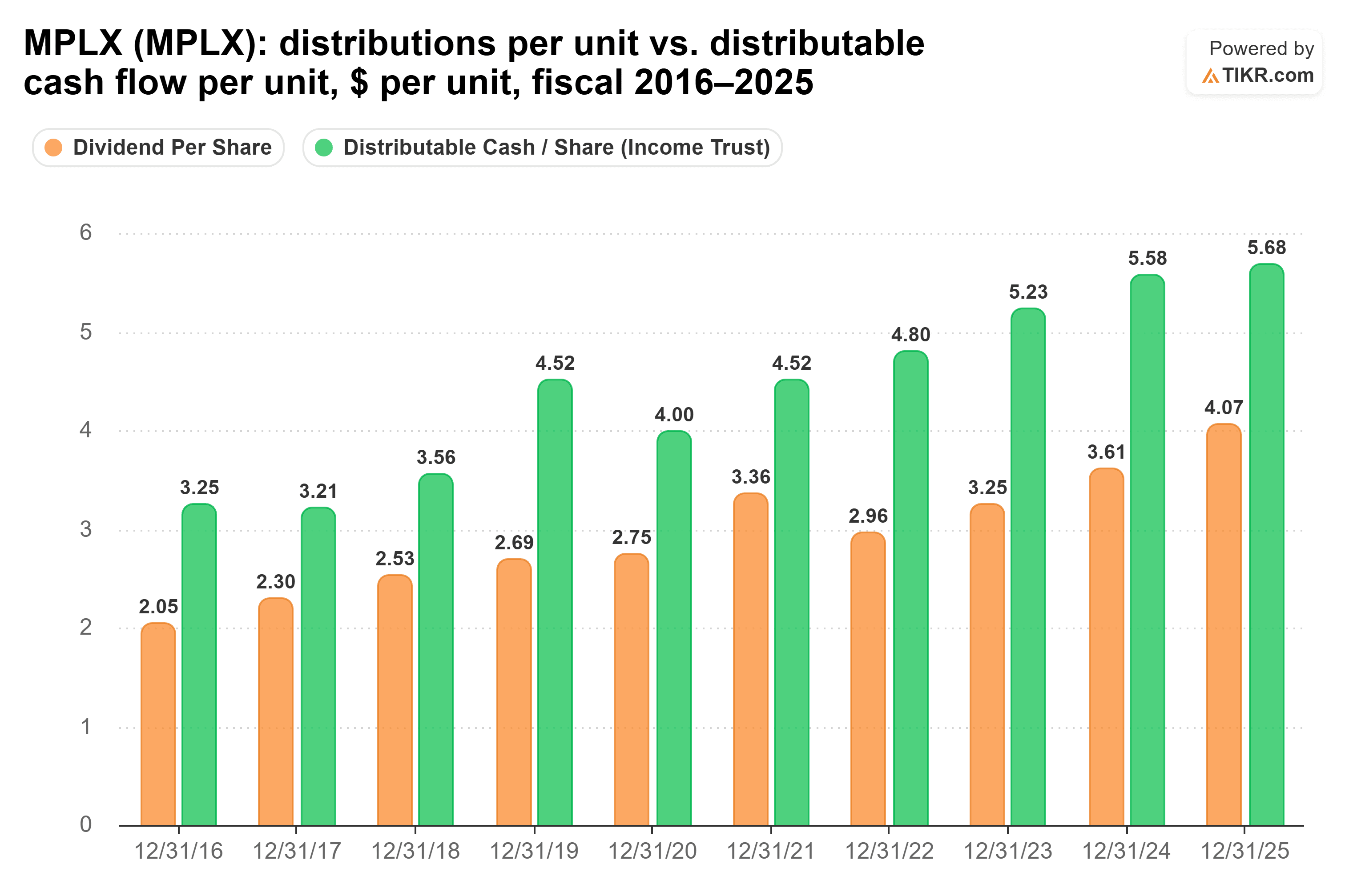 Energy Yields Over 7.5%: Two Tests Tell You Whether It's a Cash Machine ...