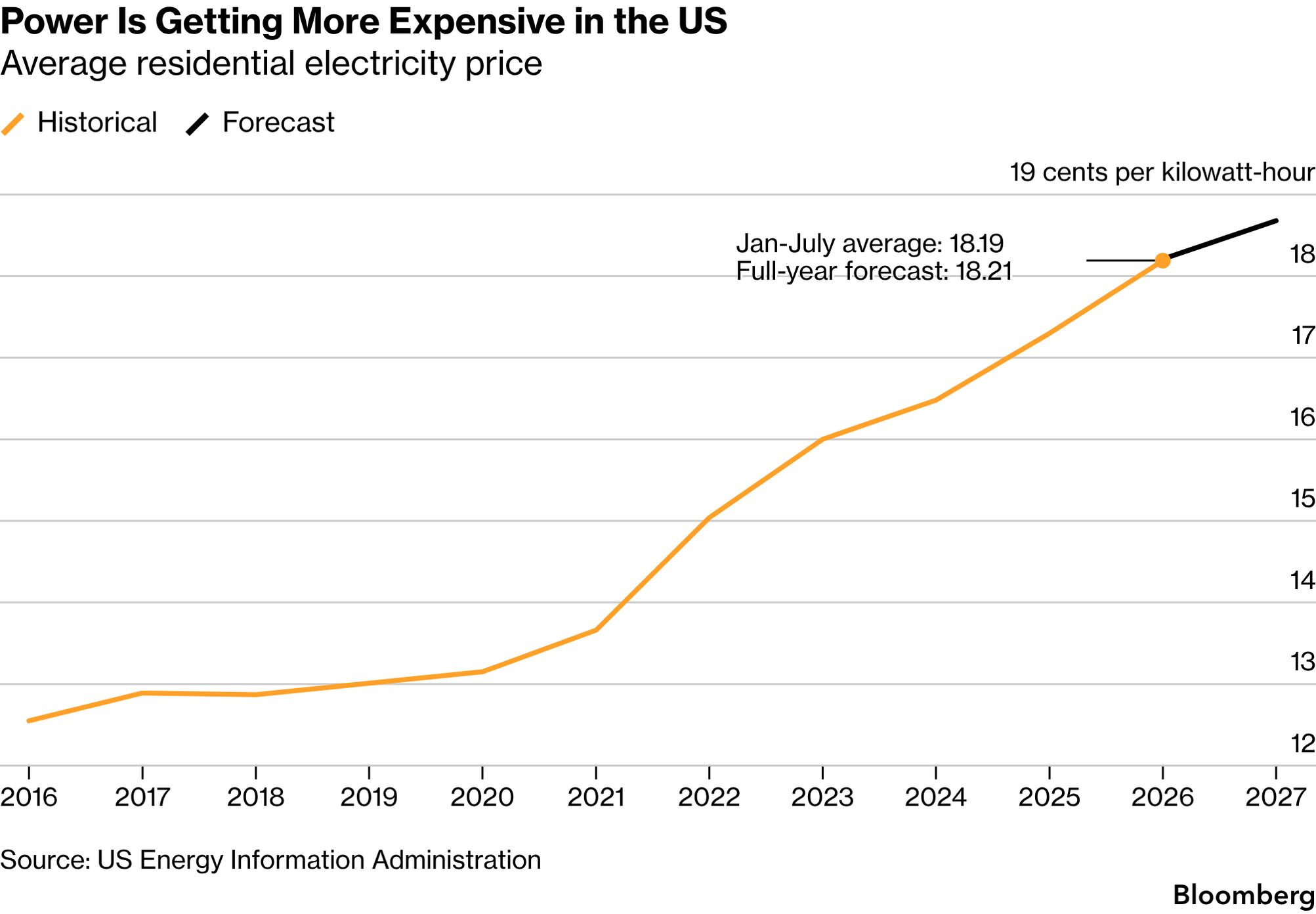 AI Is Feeding the Inflation That Is Raising AI's Own Borrowing Costs ...