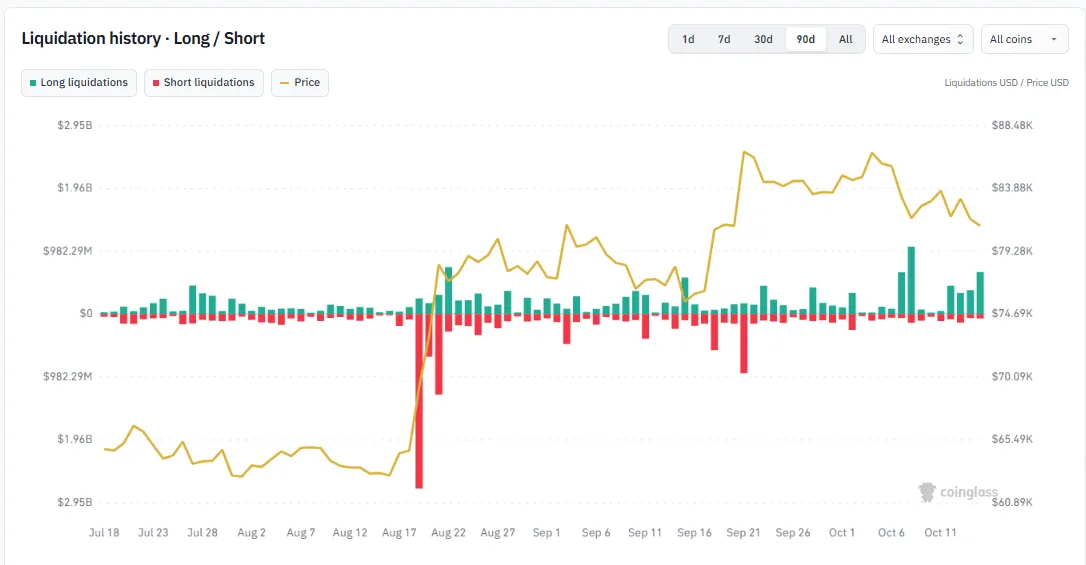 Bitcoin Is Not an Inflation Hedge. It Answers to a 5% Bond. | AInvest