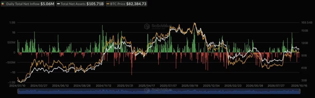 Bitcoin Broke Below $80,000 Yesterday. Polymarket Prices 