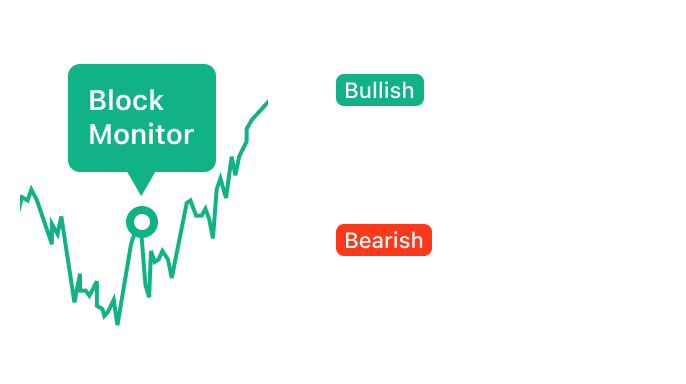 AInvest Market Dashboard | Best AI Trading Dashboard